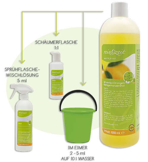 Universal Orange Cleaner Concentrate - www.reinzeit.com